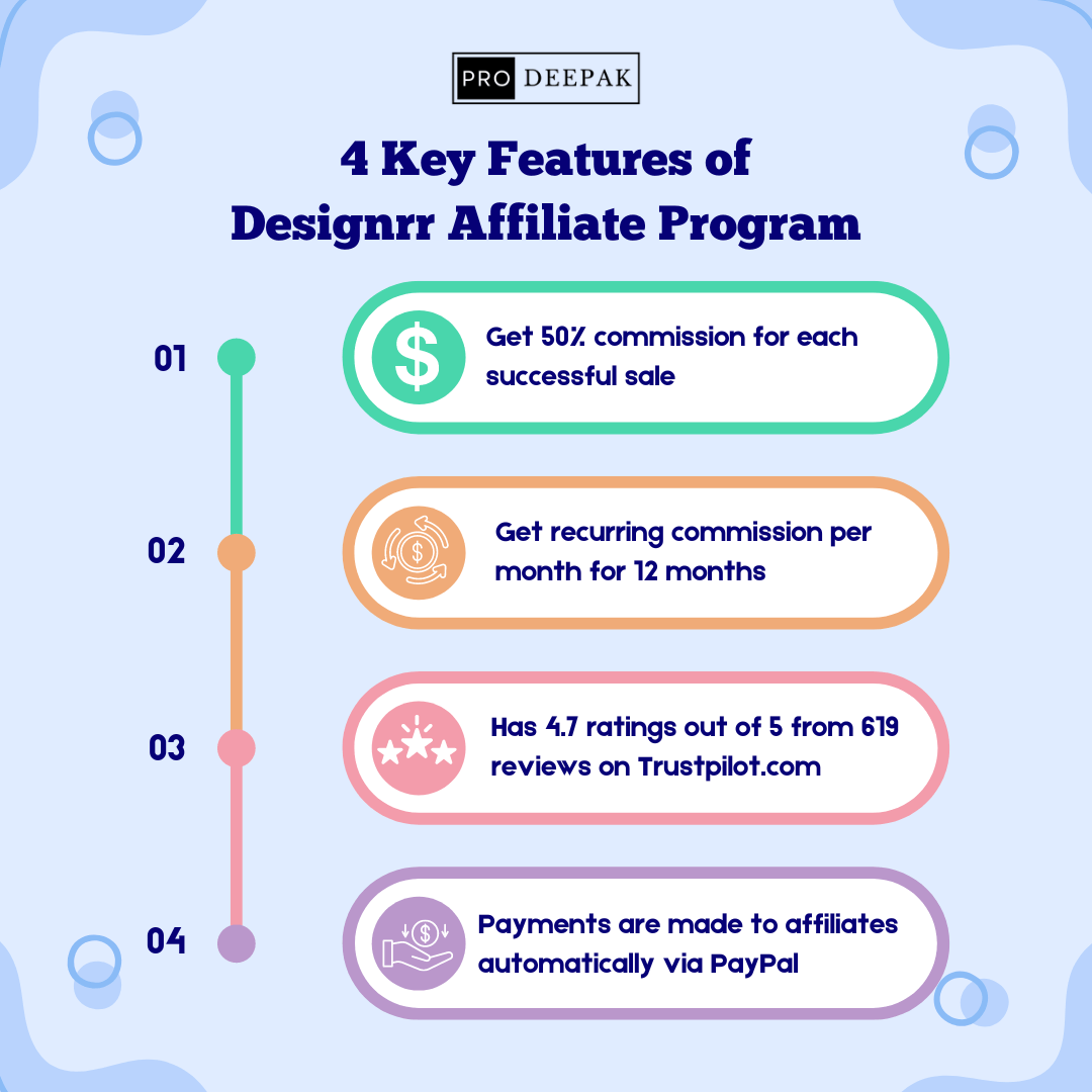 Designrr Affiliate Program: Earn 50% Recurring Commission - Prodeepak.com