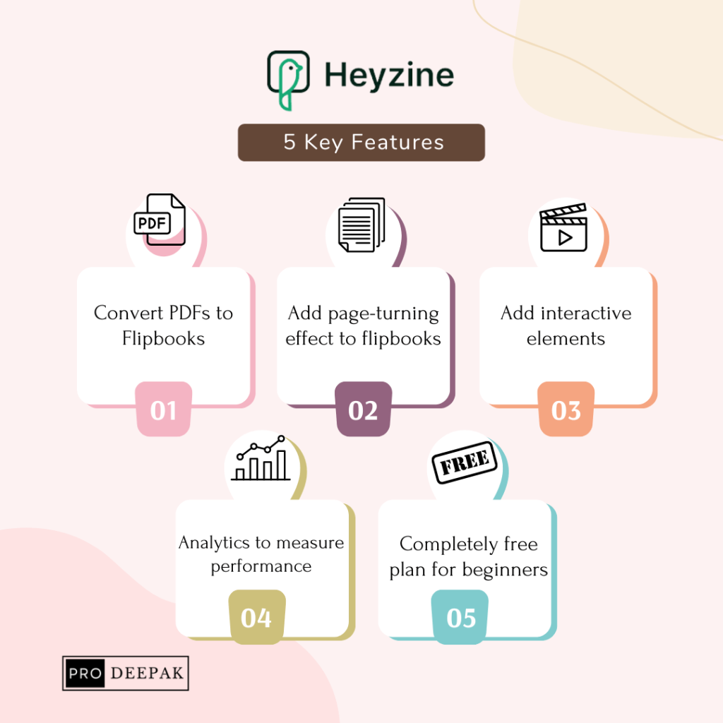 Heyzine Review 2025: Features, Benefits, Pricing Compared - Prodeepak.com